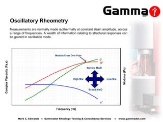 Tpa Rheology Presentation | PPT