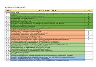 TP & ATP Bhs Indonesia Kls 5 ok_RISA.docx