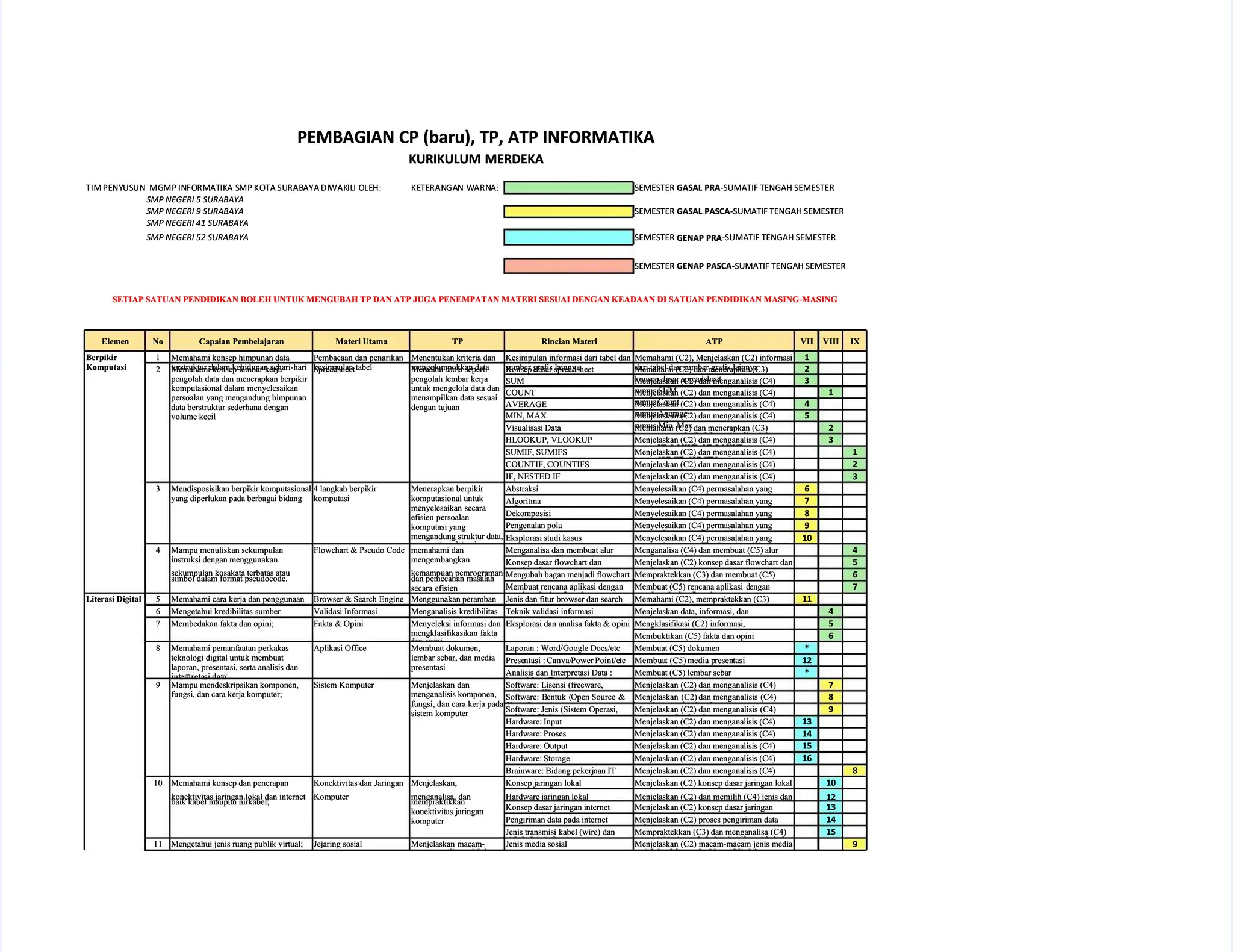 TP ATP fase D informatika kurikulum merdeka 2024.pdf