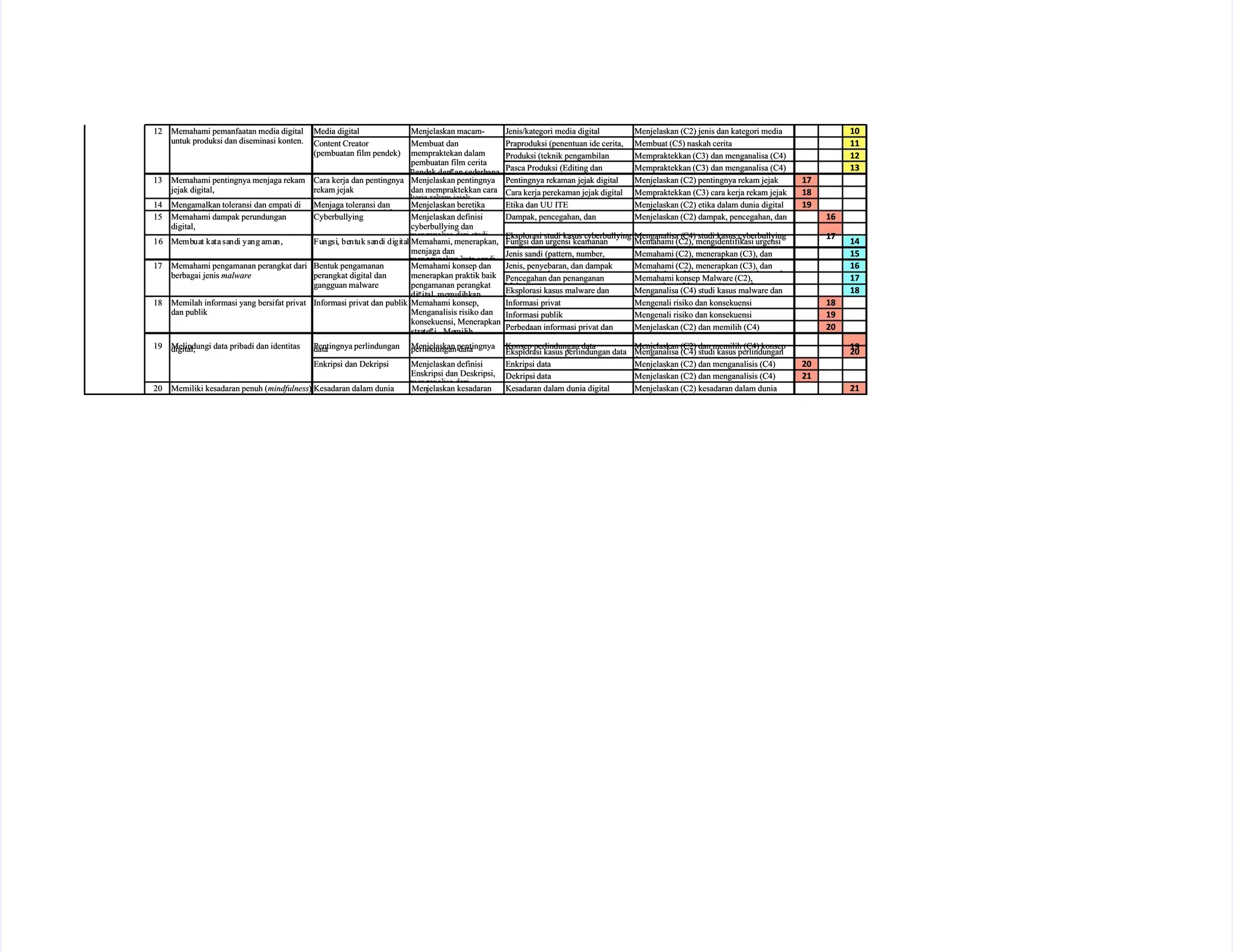 TP ATP fase D informatika kurikulum merdeka 2024.pdf