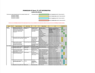 TP ATP fase D informatika kurikulum merdeka 2024.pdf