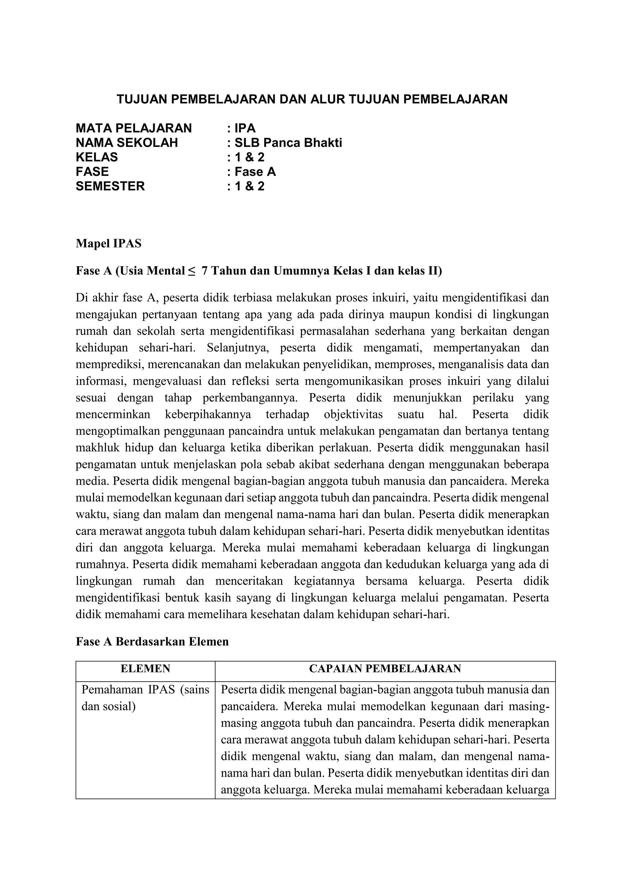 TP ATP IPAS FASE A.docx