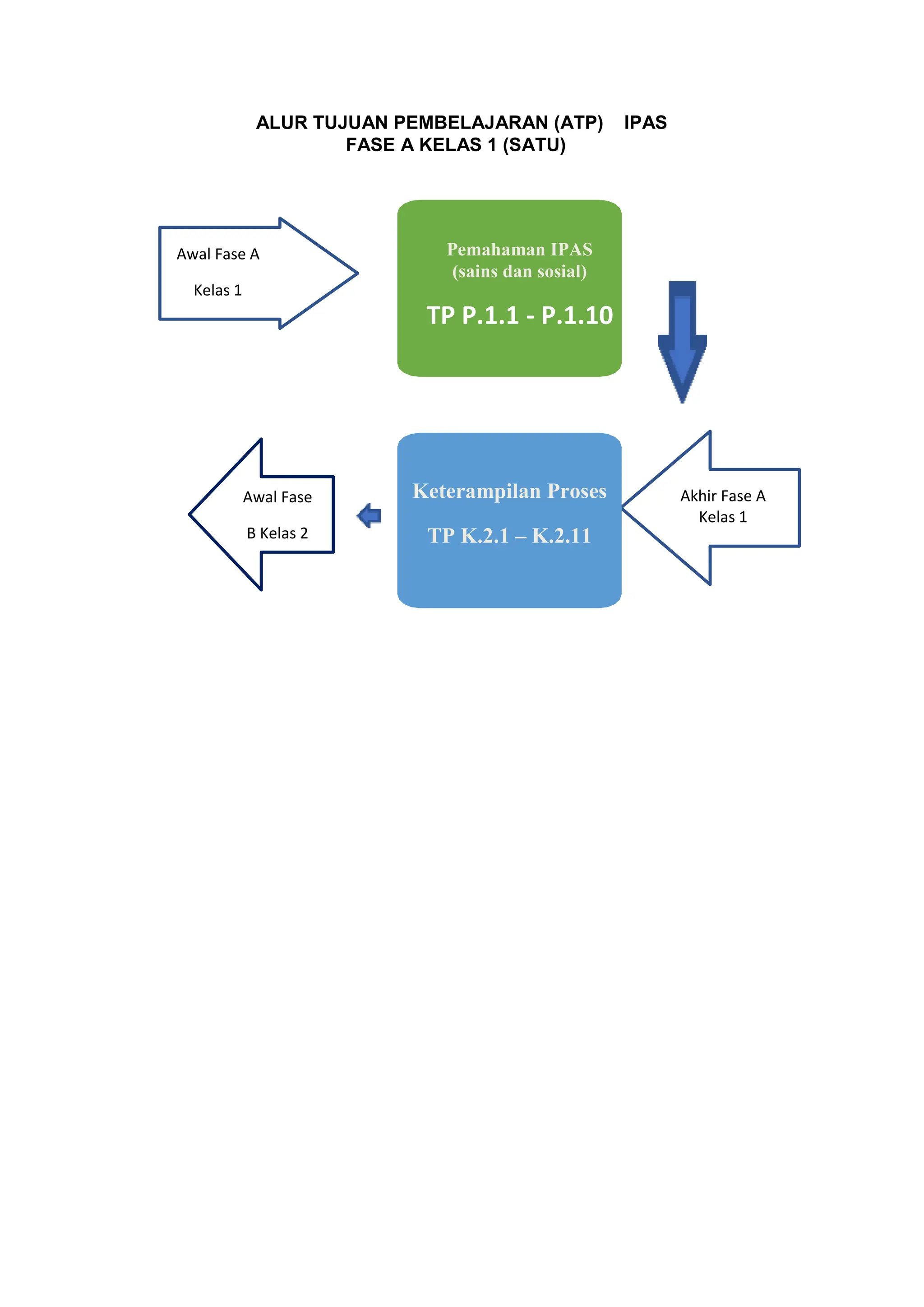 TP ATP IPAS FASE A.docx