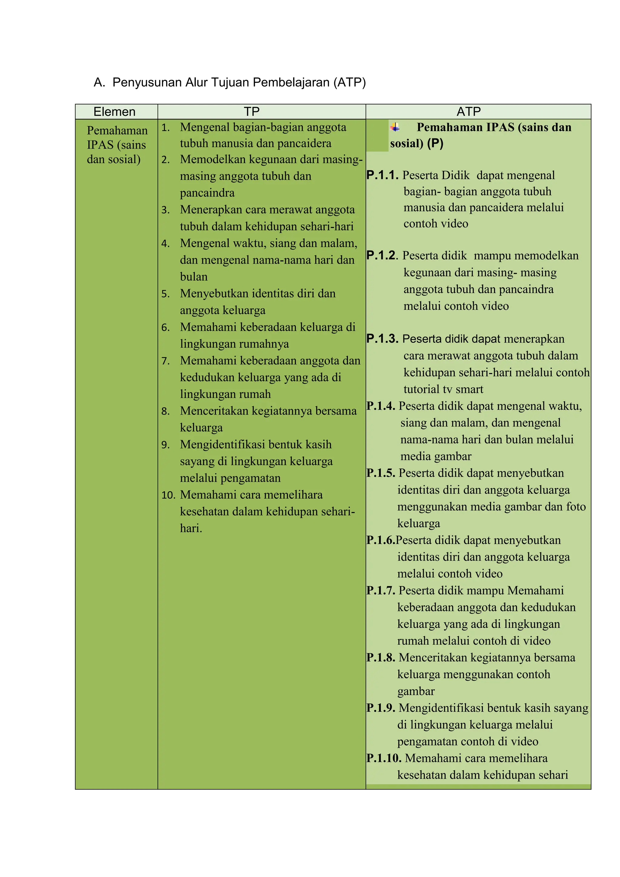 TP ATP IPAS FASE A.docx