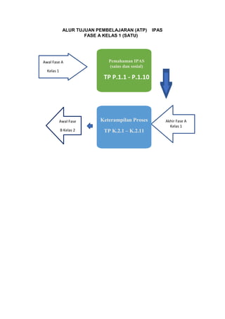 TP ATP IPAS FASE A.docx