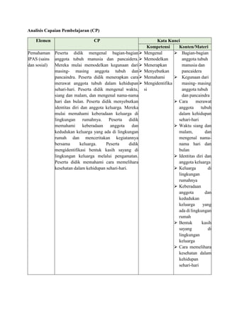 TP ATP IPAS FASE A.docx