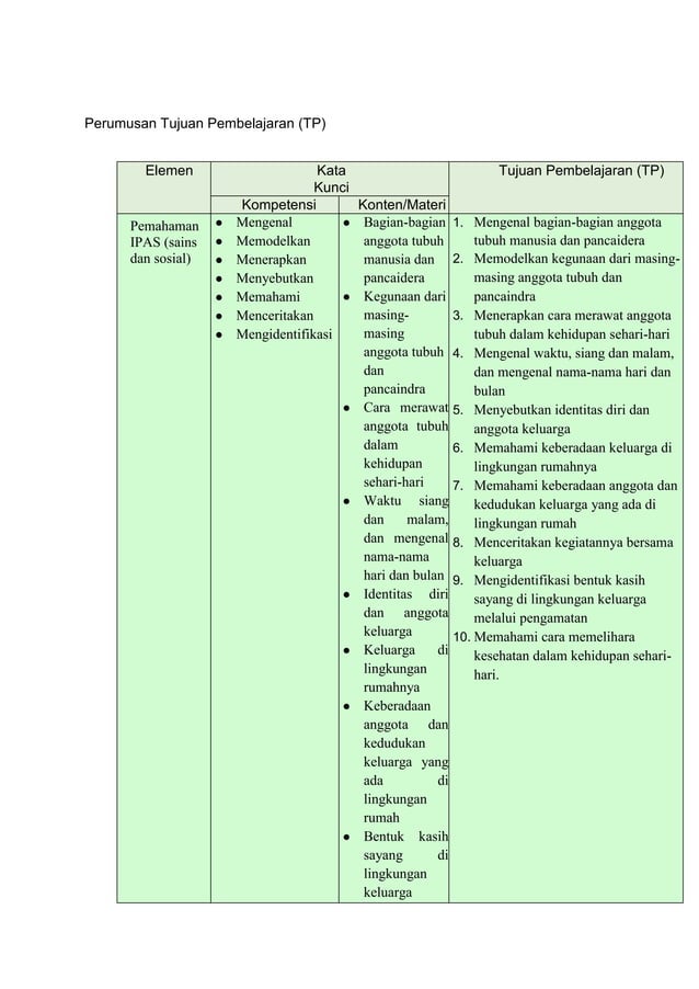 TP ATP IPAS FASE A.docx