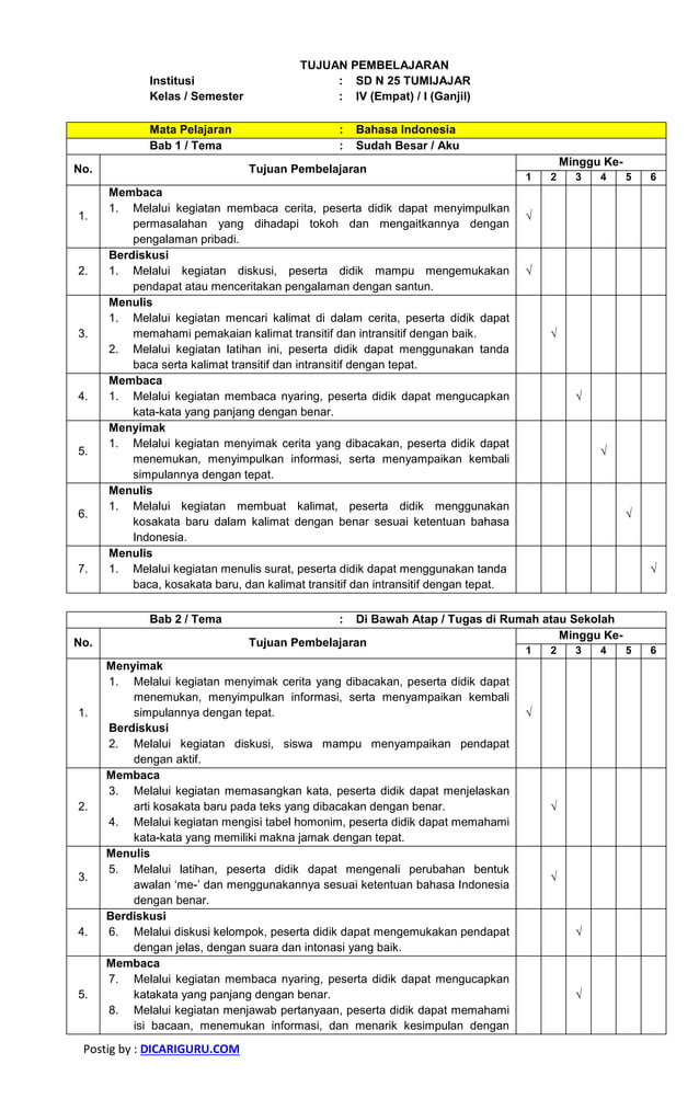 Tujuan pembelajaran kelas 4 SD Kurikulum Merdeka semester 1 | DOCX