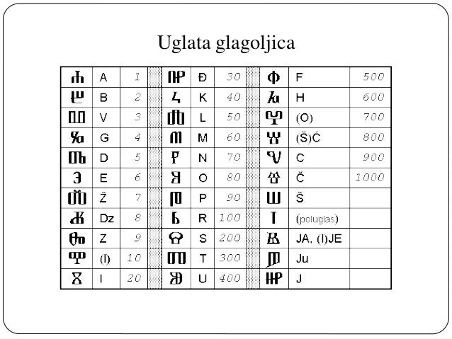 Tragom pisane baštine - Glagoljica i bosančica