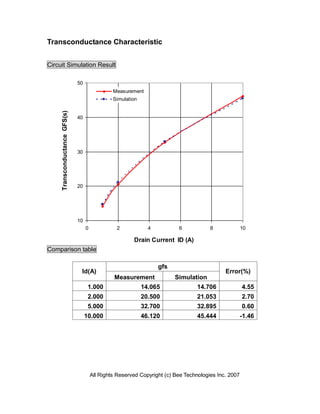 SPICE MODEL of TPC8027 (Professional+BDP Model) in SPICE PARK | PDF