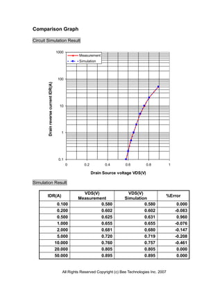 SPICE MODEL of TPC8028 (Professional+BDP Model) in SPICE PARK | PDF