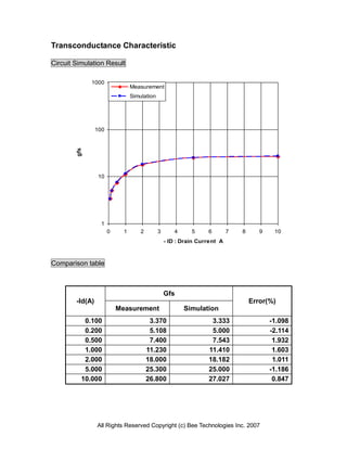 SPICE MODEL of TPC8111 (Professional+BDP Model) in SPICE PARK | PDF