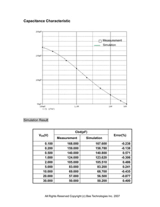SPICE MODEL of TPC8111 (Professional+BDP Model) in SPICE PARK | PDF