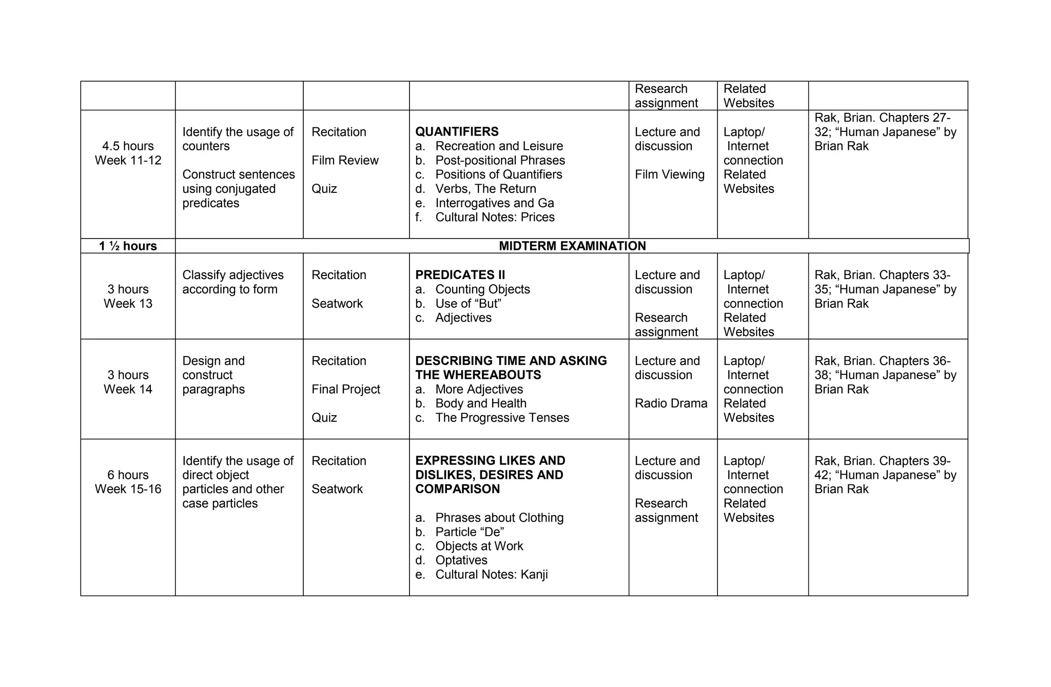 TPC 8 (Japanese) Syllabus.docx