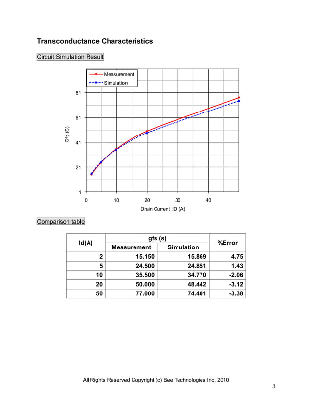 SPICE MODEL of TPCA8022-H (Professional+BDP Model) in SPICE PARK | PDF
