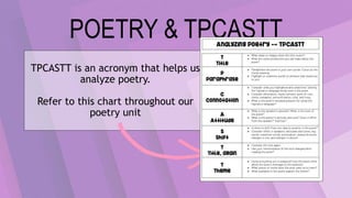 TPCASTT Review_Maggy and Milly.pptx