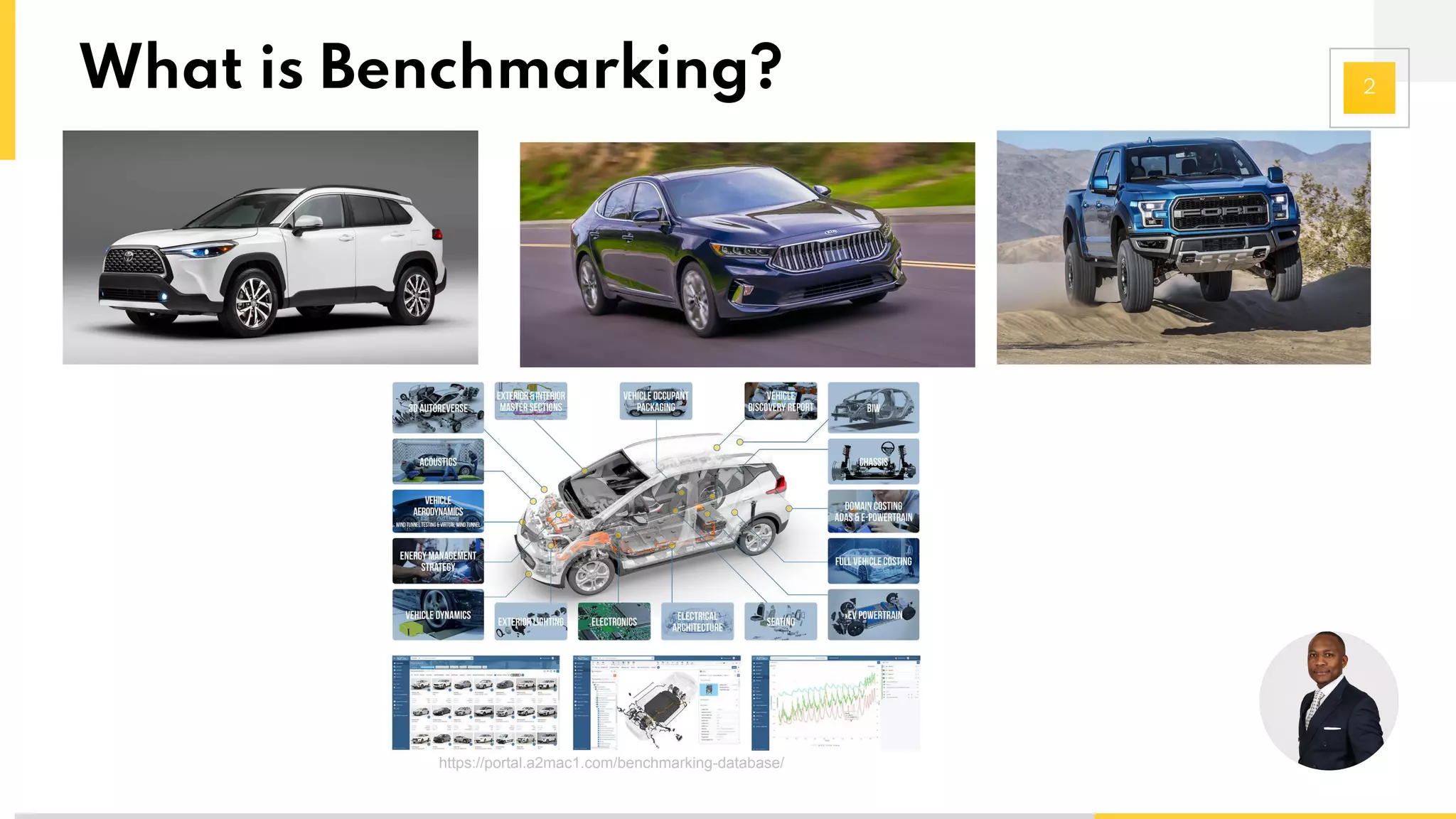 Tpc Benchmarking Explained Transaction Processing Performance Council