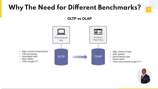 Tpc Benchmarking Explained Transaction Processing Performance Council