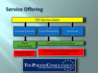 TPC: An Introduction | PPTX | Management Consulting Industry | Industries