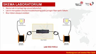 Kurikulum Industri TELKOM | PDF