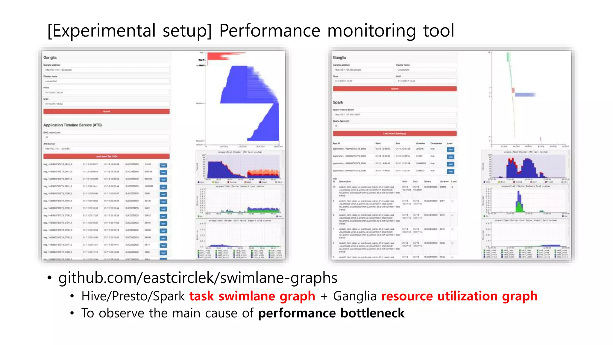 Hive, Presto, and Spark on TPC-DS benchmark | PPTX