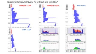 Hive, Presto, and Spark on TPC-DS benchmark | PPTX