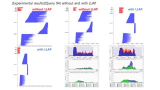 Hive, Presto, and Spark on TPC-DS benchmark | PPTX