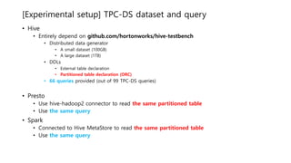 Hive, Presto, and Spark on TPC-DS benchmark | PPTX