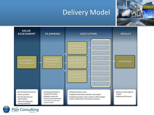 Tpcg Utility Optimization Executive Presentation 6.1.10 | Free download