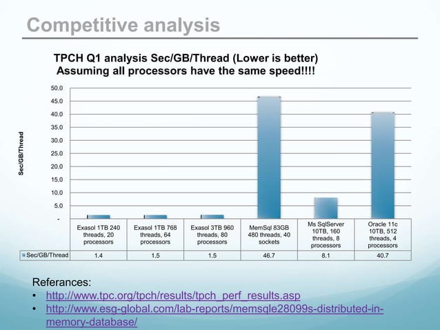 TPC-H Column Store and MPP systems | PPT