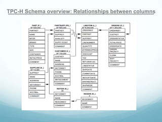TPC-H Column Store and MPP systems | PPT