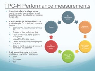 TPC-H Column Store and MPP systems | PPT