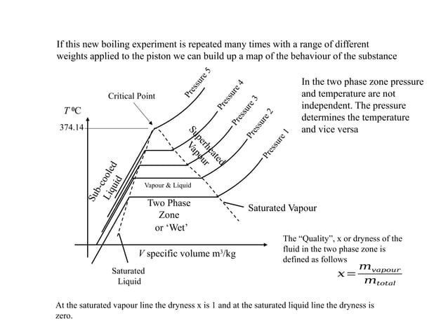 Thermofluids lecture 12 of thermal power 2 | PPT