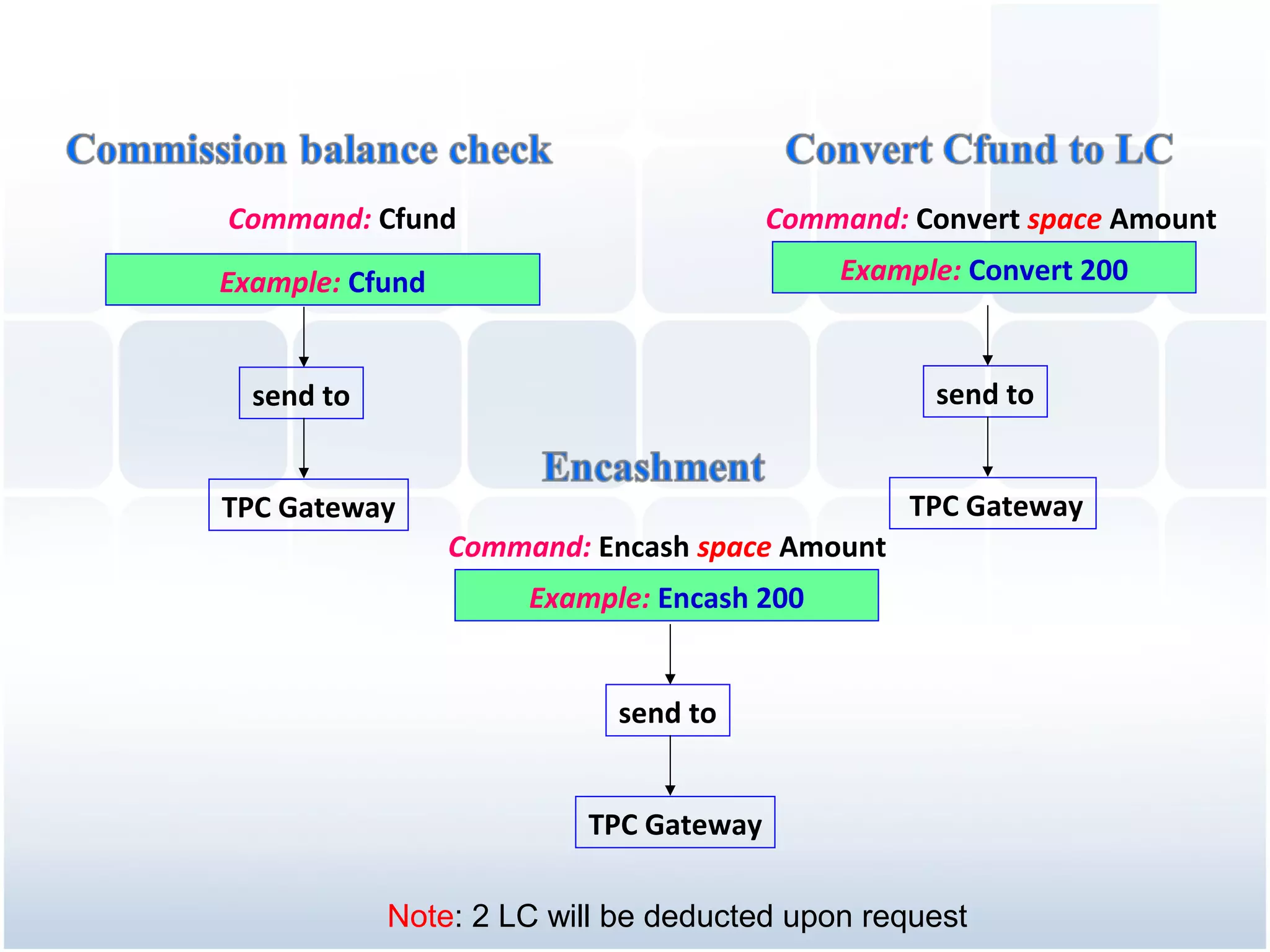 Tpc presentation | PPT | Coupons and Discounts | Shopping