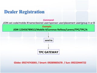 Tpc presentation | PPT