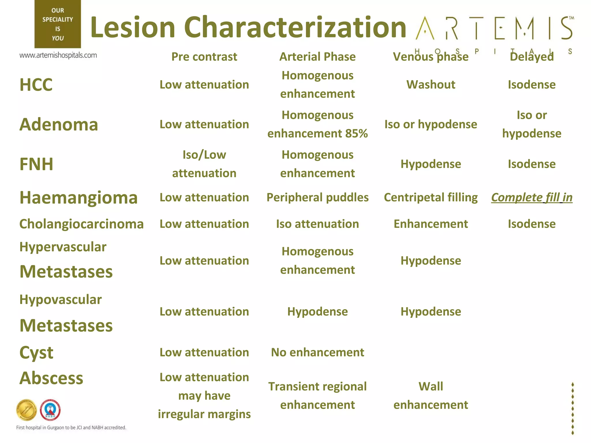 TPCT - Triphasic CT Scan - Liver | PPT