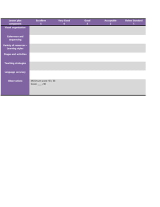 Lesson plan class 6 - secondary | DOCX