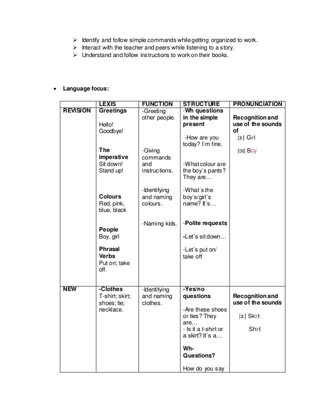 Lesson Plan For Kindergarten