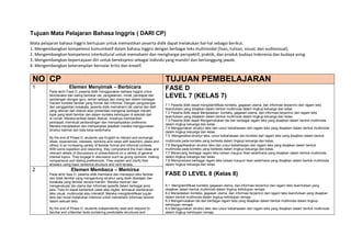 TP DAN ATP BHS. INGGRIS FINAL, SMP N 109-converted.docx