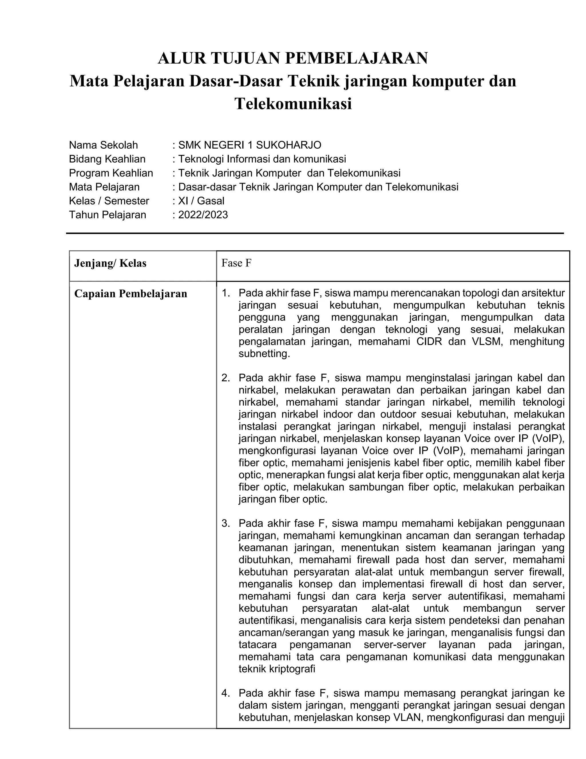 TP DAN ATP DASAR DASAR KEJURUAN TJKT XI MGMP.docx