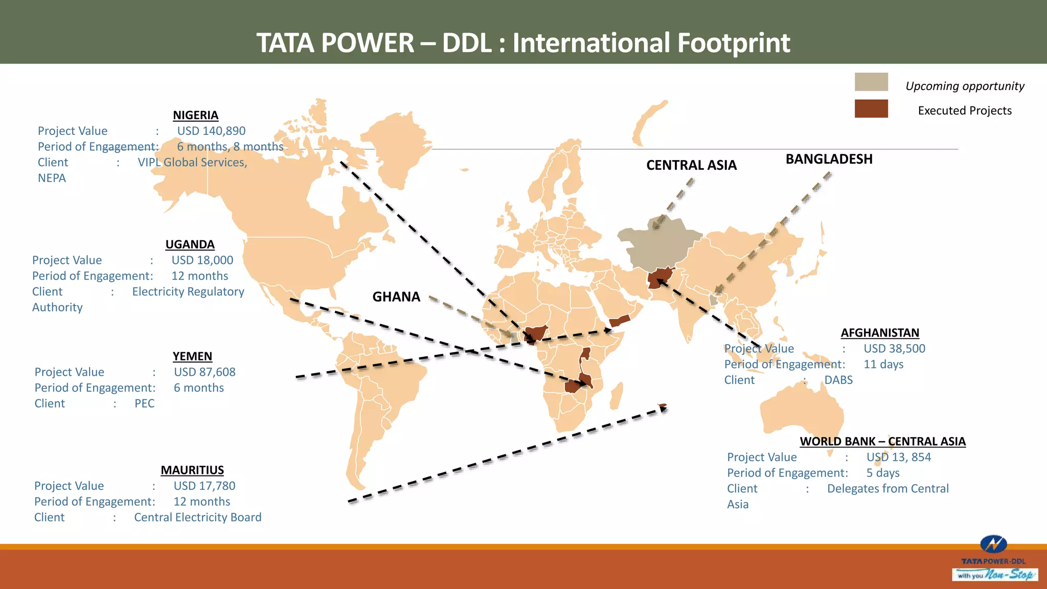 Best Electricity Supplier -Tata Power DDL | PPT