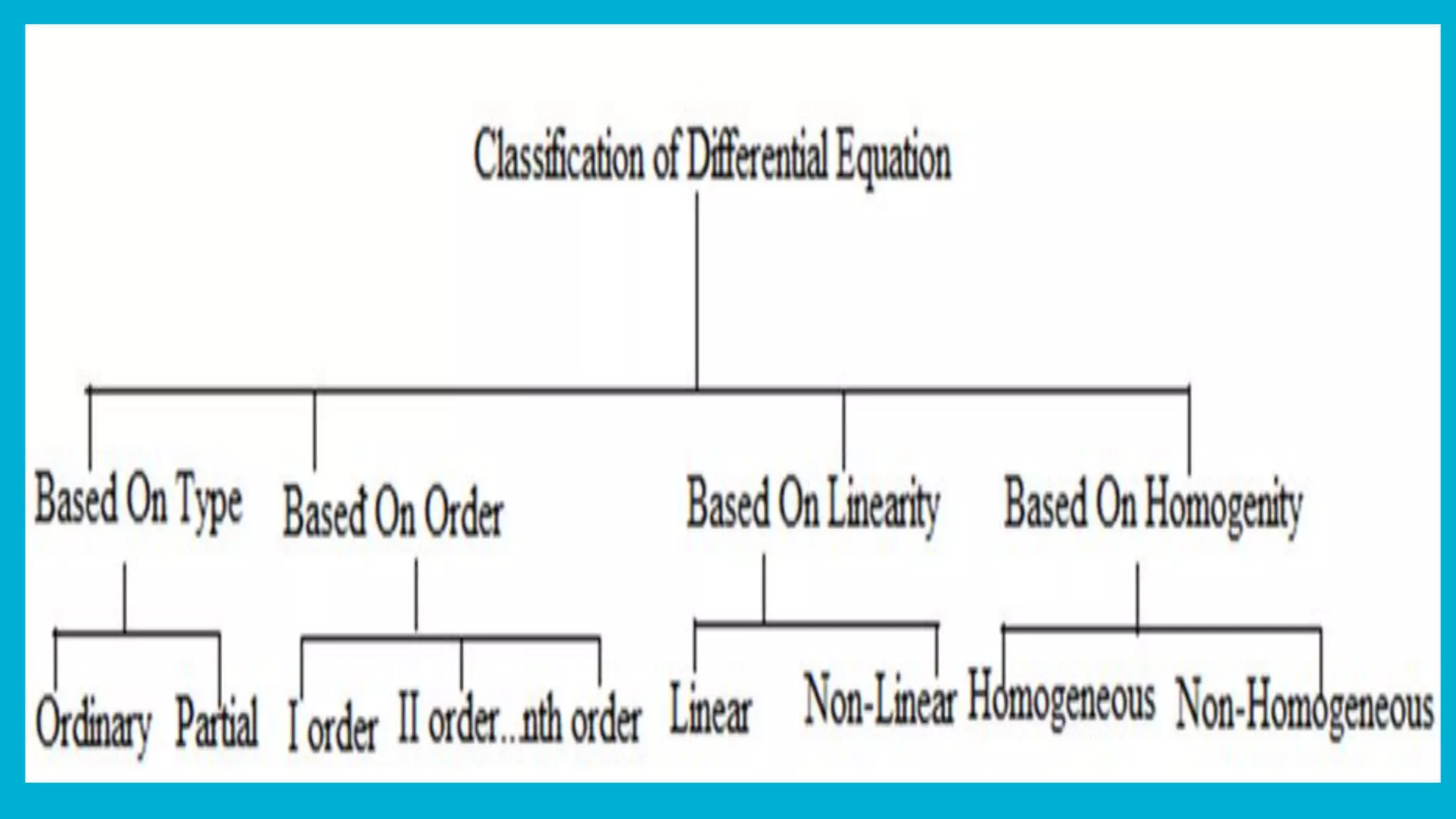 PDE HOMOGENEOUS EQUATIONS | PPT