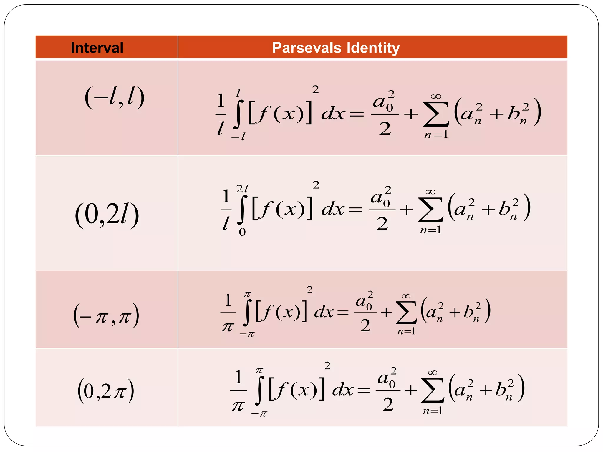 TPDE_UNIT II-FOURIER SERIES_PPT.pptx