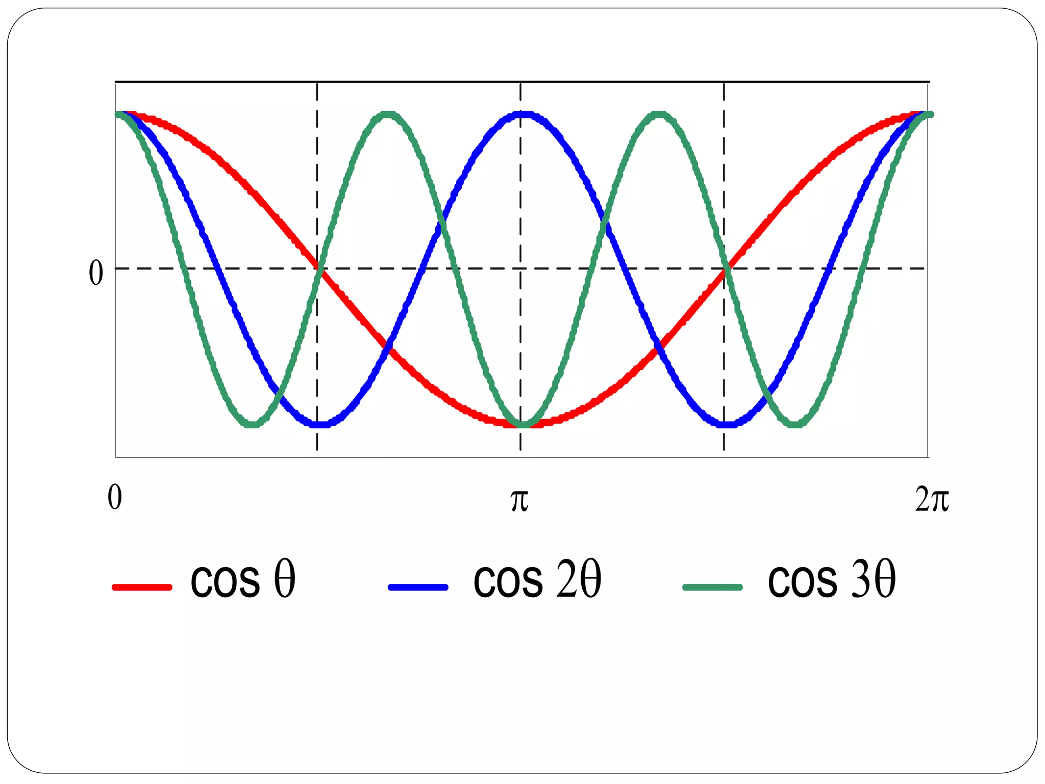 TPDE_UNIT II-FOURIER SERIES_PPT.pptx