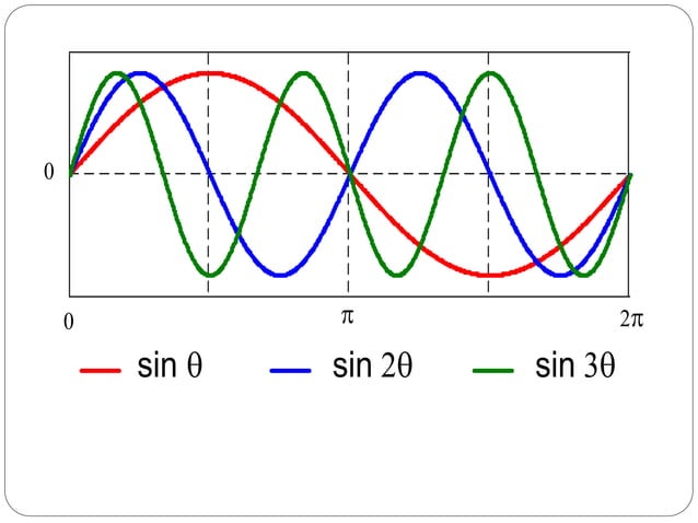 TPDE_UNIT II-FOURIER SERIES_PPT.pptx