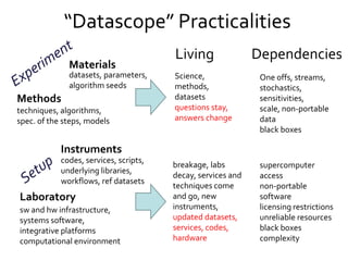 What is Reproducibility? The R* brouhaha (and how Research Objects can ...