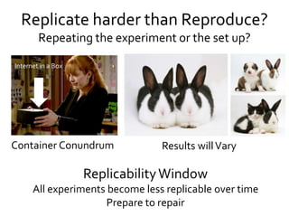 What is Reproducibility? The R* brouhaha (and how Research Objects can ...