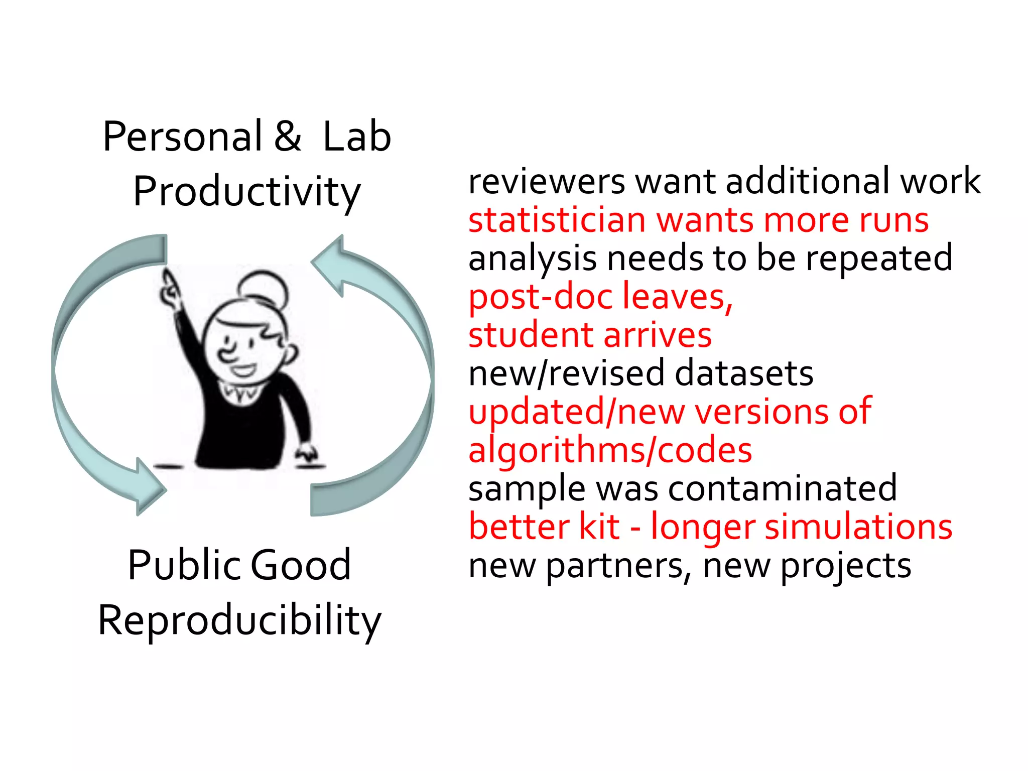 What is Reproducibility? The R* brouhaha and how Research Objects can ...