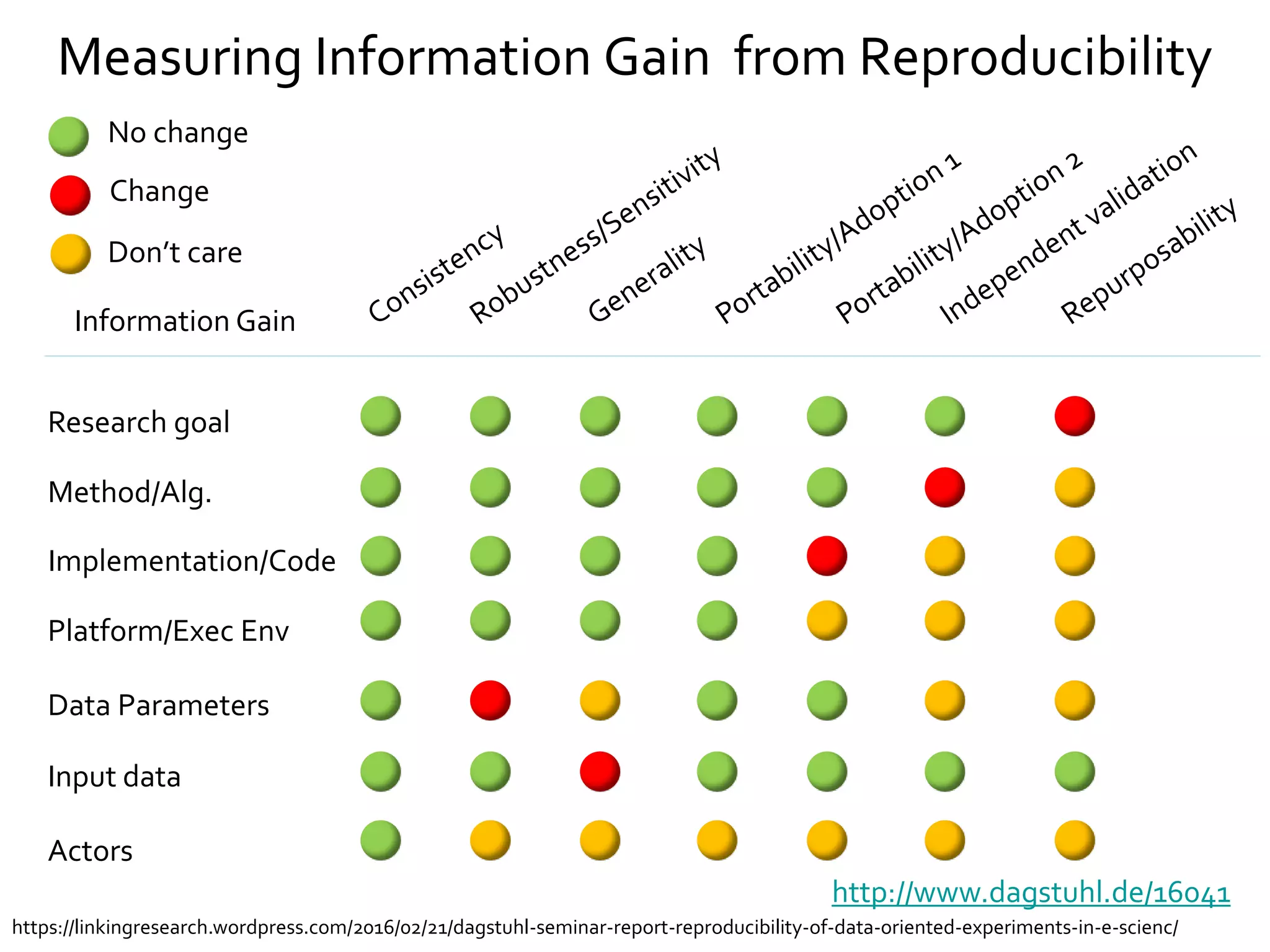 What is Reproducibility? The R* brouhaha and how Research Objects can ...