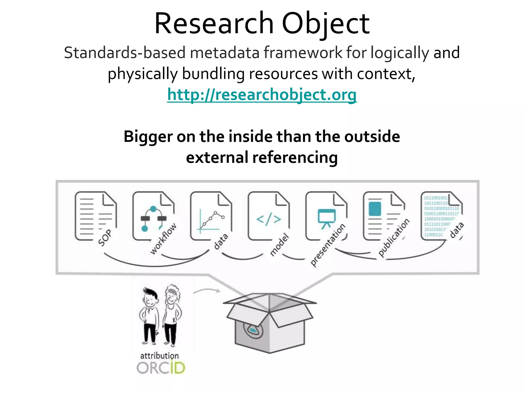What is Reproducibility? The R* brouhaha and how Research Objects can ...